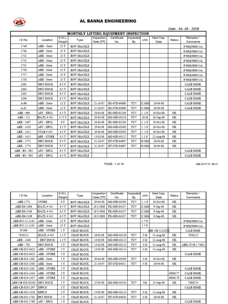 Monthly Lifting Equipment Inspection Report | PDF | Manufactured Goods