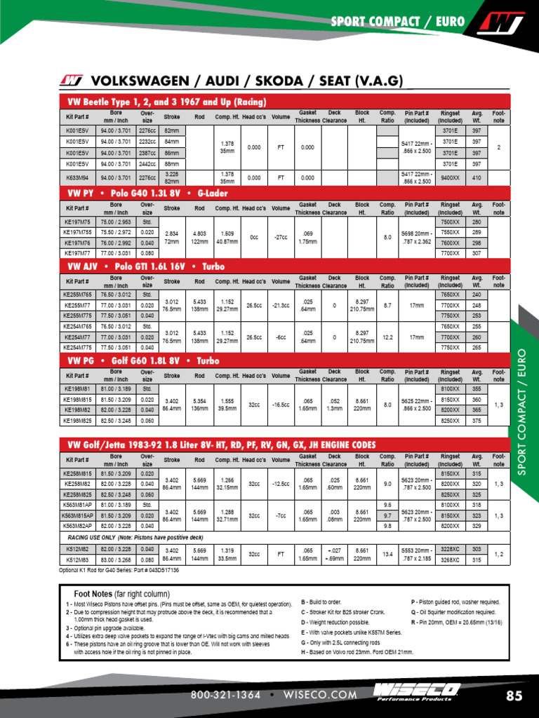Wiseco VW Piston List | PDF | Piston | Volkswagen