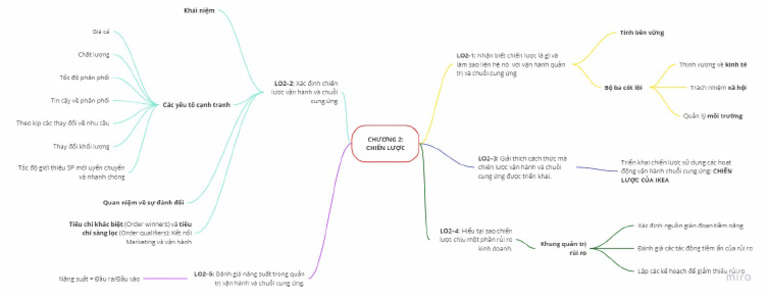 Mind Map C2 | PDF