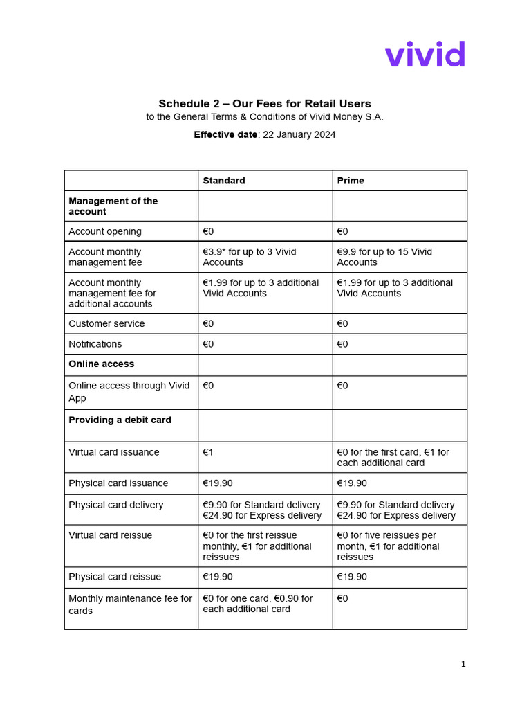 Vivid Money SA Retail Fees and Withdrawal Rights | PDF | Cash | Debit Card