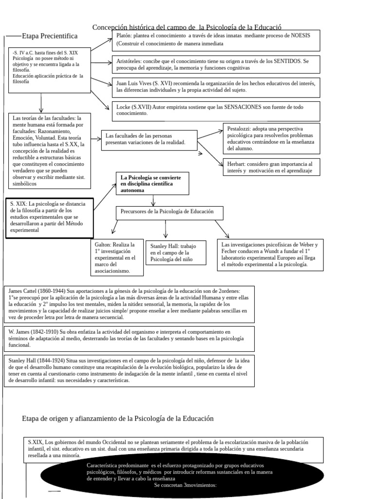 Mapa Conceptual de Psicologia de La Educacion | Descargar gratis PDF ...