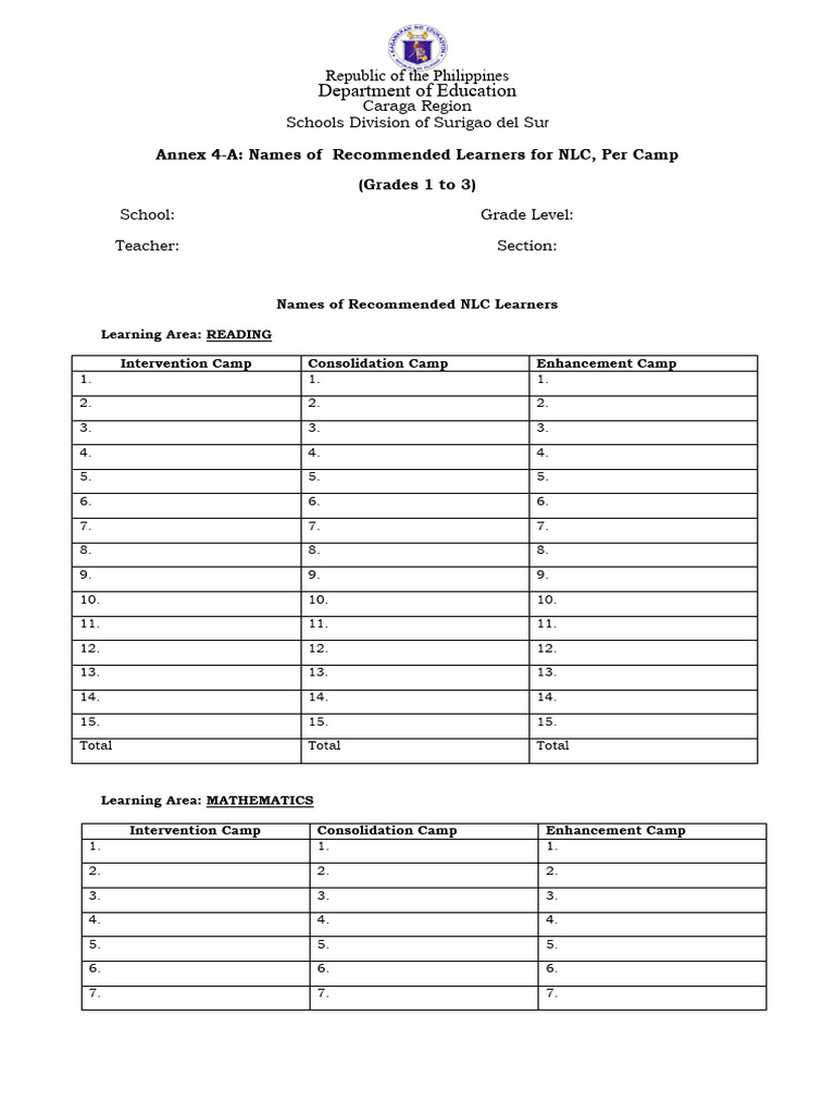NLC Learners List for Grades 1-3 | PDF | Learning | Behavior Modification