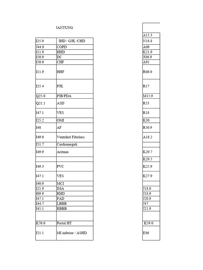 Kode ICD-10 untuk Obs Febris H3 | PDF | Tulang Punggung | Kolom Vertebral