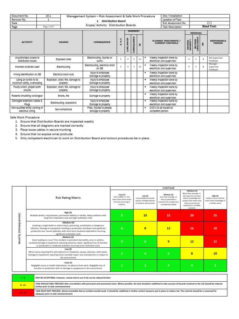 Risk Assessment & SWP - Distrubution Boards | PDF | Electrician ...