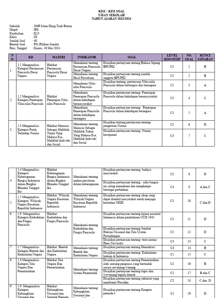 Kisi-Kisi Soal Pjok Kelas 11 SMK Tahun 2023-2024 | PDF