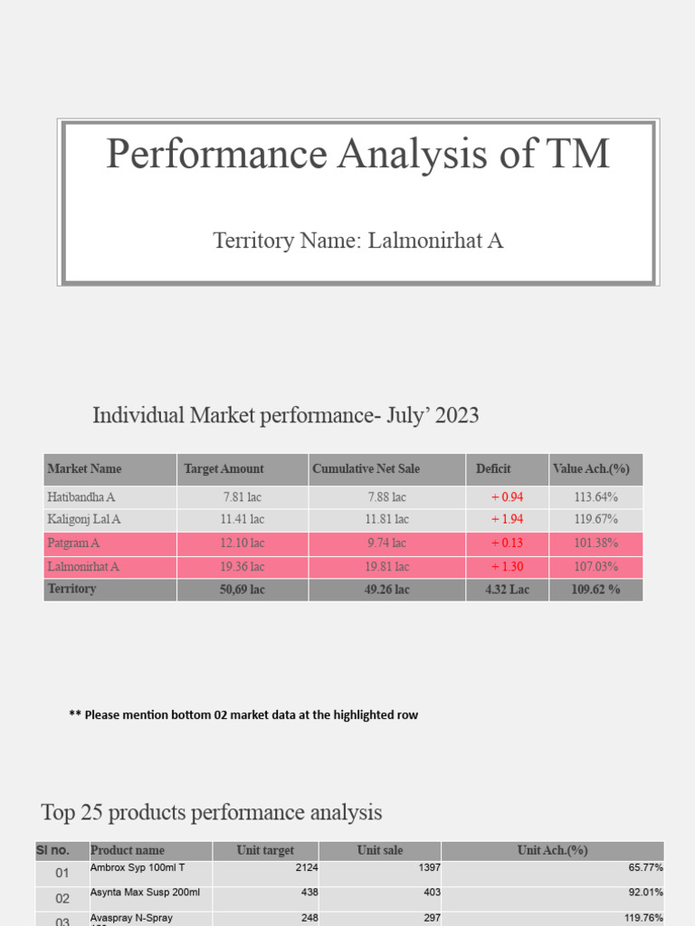 TM Presentation Lalmonirhat A 0723 | PDF