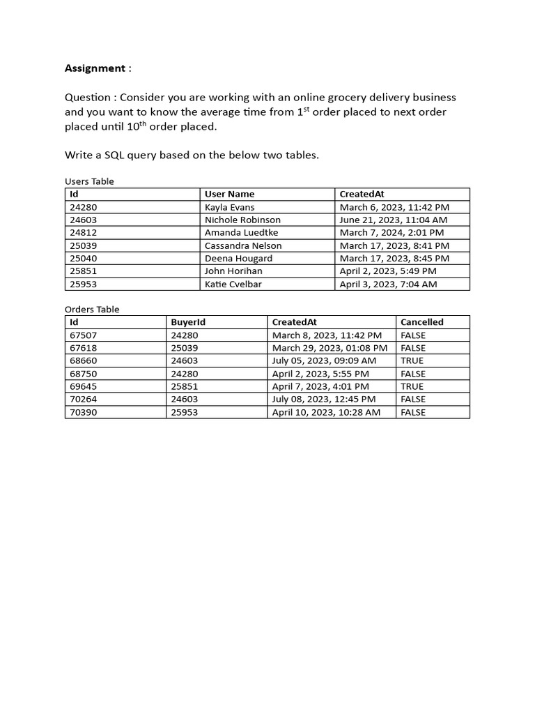 SQL Query for Grocery Order Timing | PDF