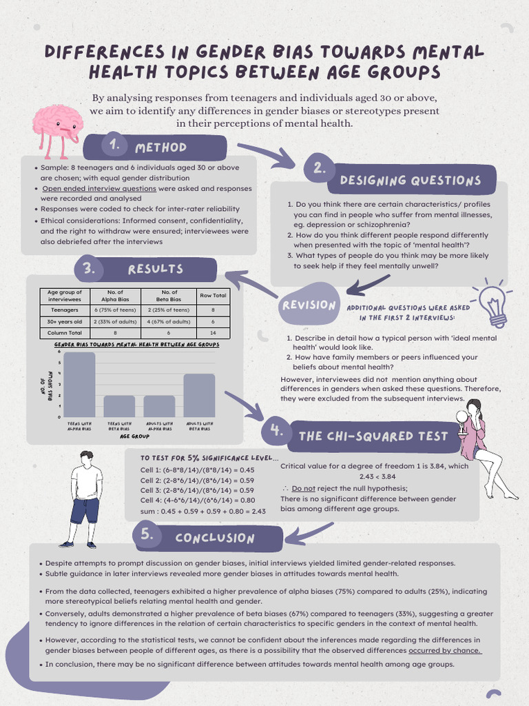 Gender Bias Research Report Poster (Posters) | PDF | Adolescence | Bias