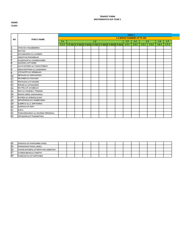 Yr 1 Transit Form Inculkate My Pdf