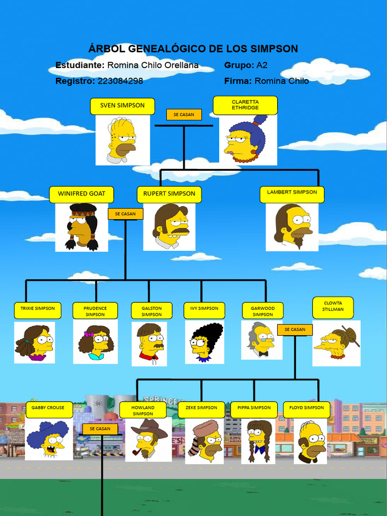 ÁRBOL GENEALÓGICO DE LOS SIMPSON | PDF | Episodios de televisión | Episodios de televisión ...