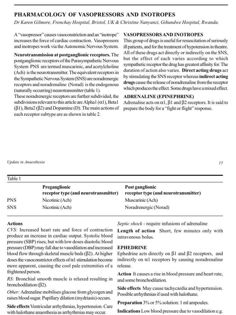 Uia 10 PHARMACOLOGY OF VASOPRESSORS AND INOTROPES | PDF | Vasodilation ...