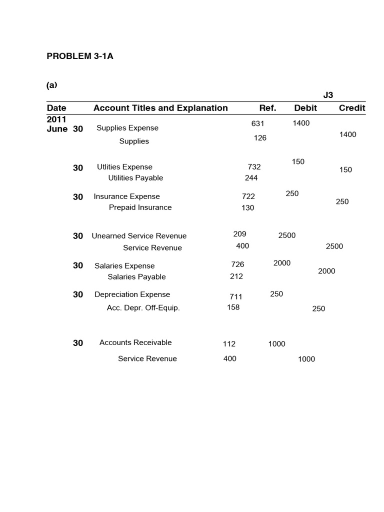 Chapter 3 - Problem Set - P3 - 1A - Classroom | PDF | Debits And Credits | Expense