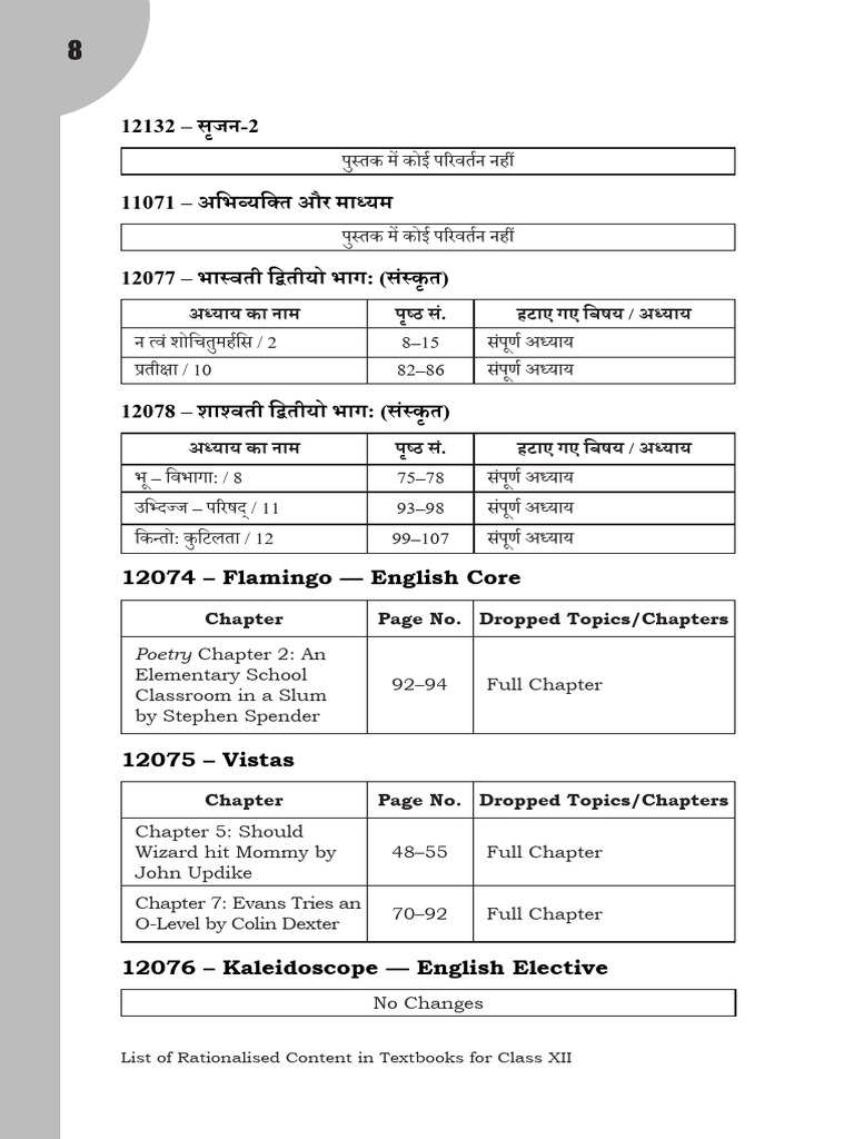 Rationalised Booklet Class 12 | PDF | Ferromagnetism | Magnetism