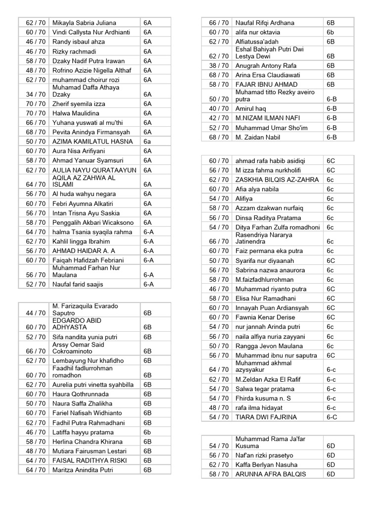 Nilai Am Bu Sofi Bhs Inggris 2023 2024 | PDF