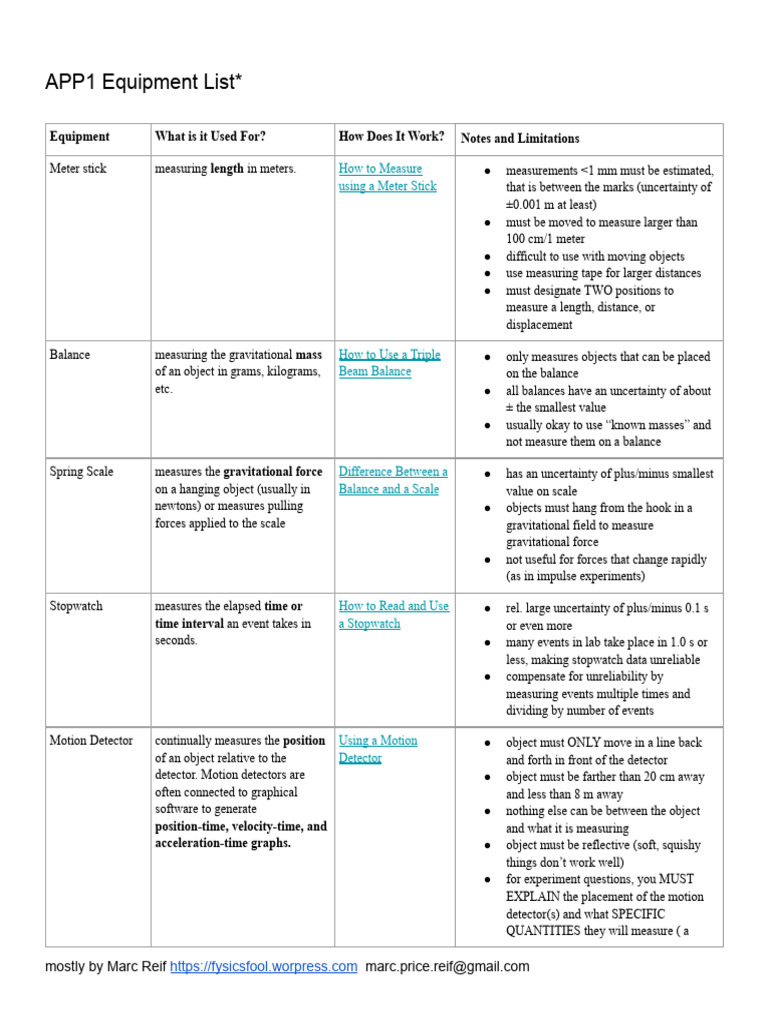 APP1 Experiment Cheat Sheet | PDF | Metrology | Length