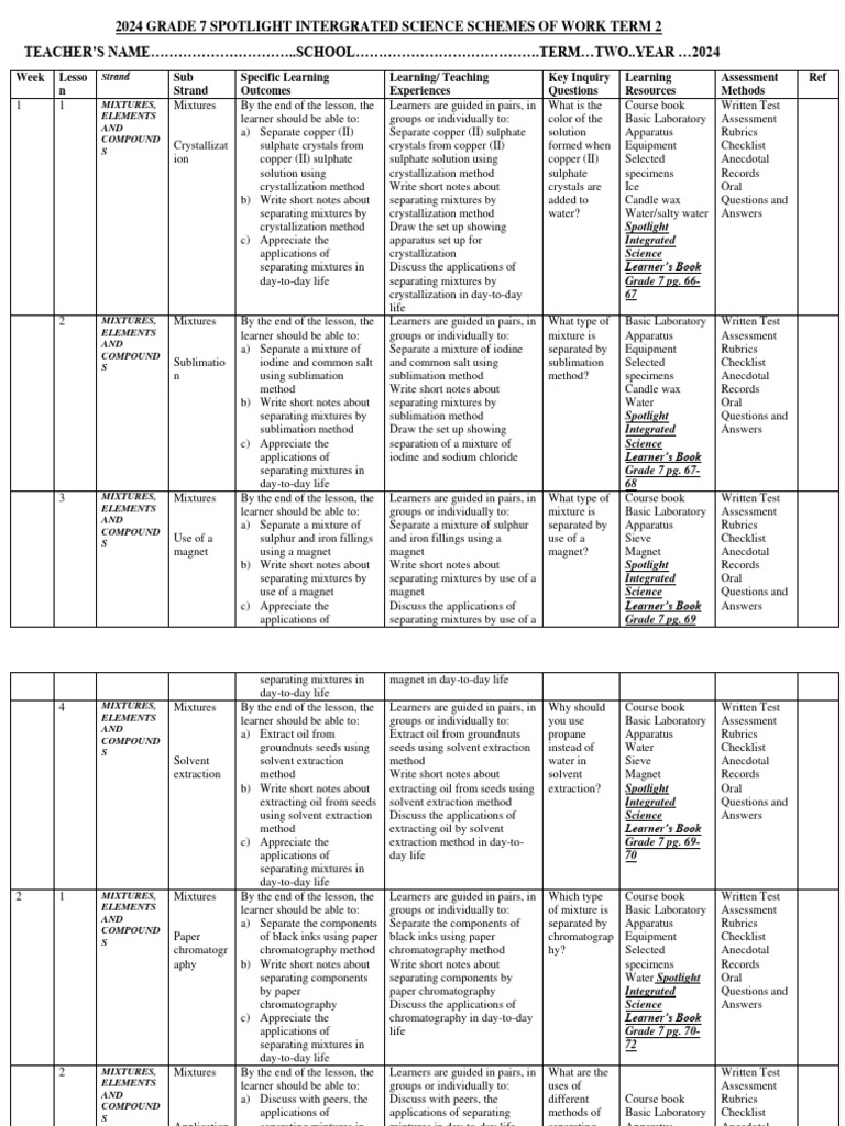 Grade 7 Term 2 Integrated Science Schemes | PDF | Acid | Ph