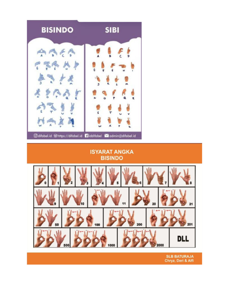 Abjat Bisindo Sibi | PDF