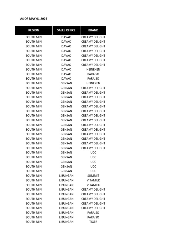 south-mindanao-sotex-as-of-may-01-2024-pdf-yogurt-snack-food