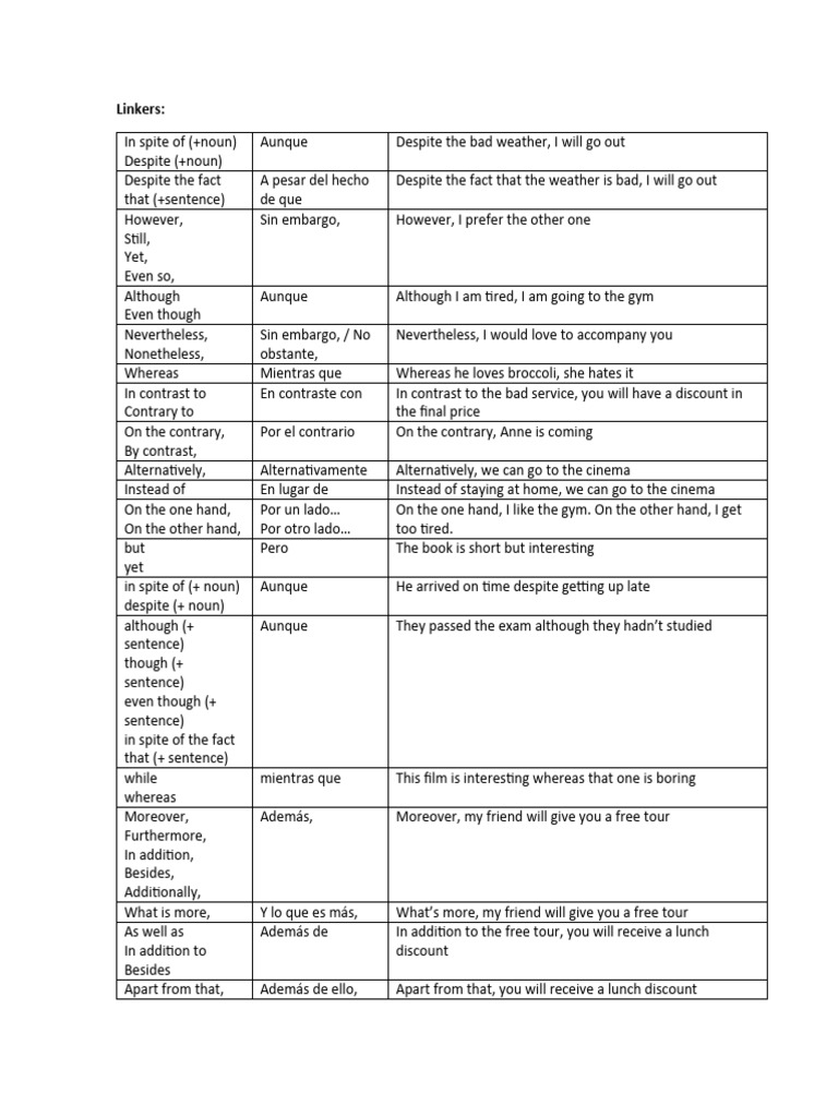 Linkers and Connectors Guide | PDF