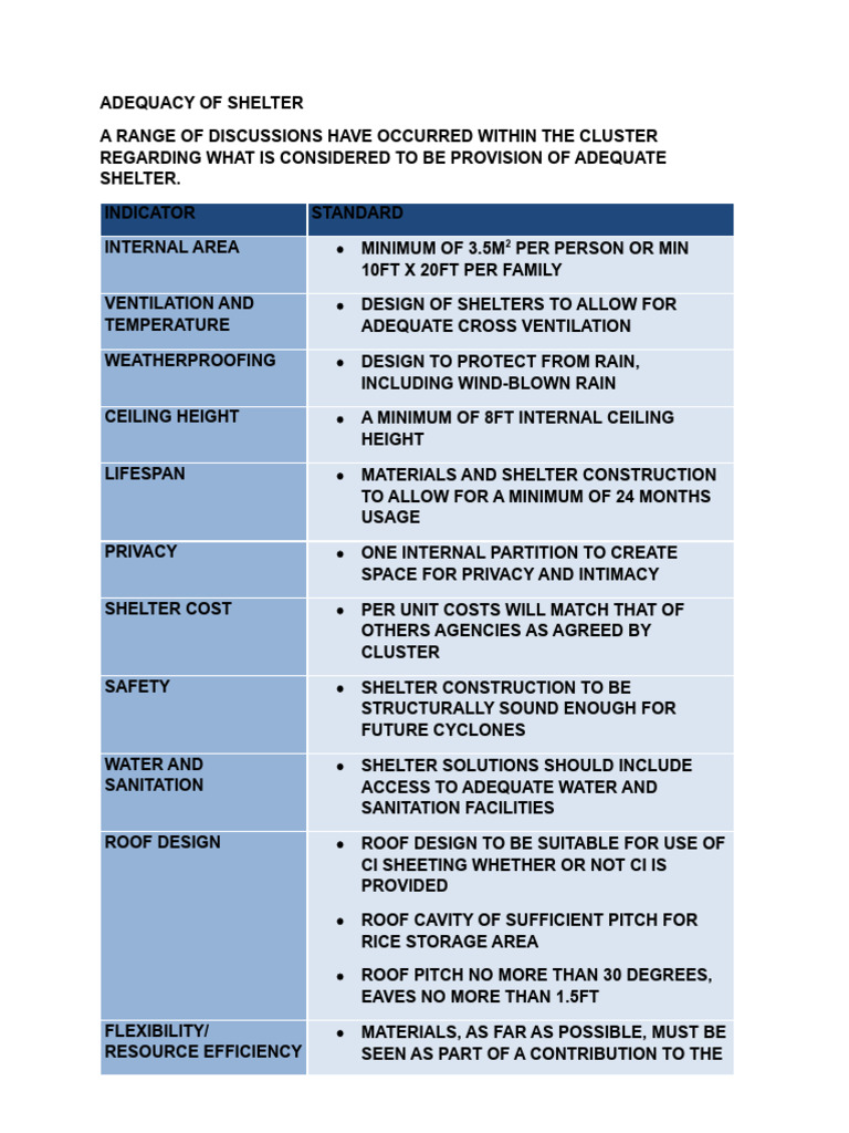 The CCCM Plan Should Include A Site Plan of The Evacuation Center That Provides Details On What ...