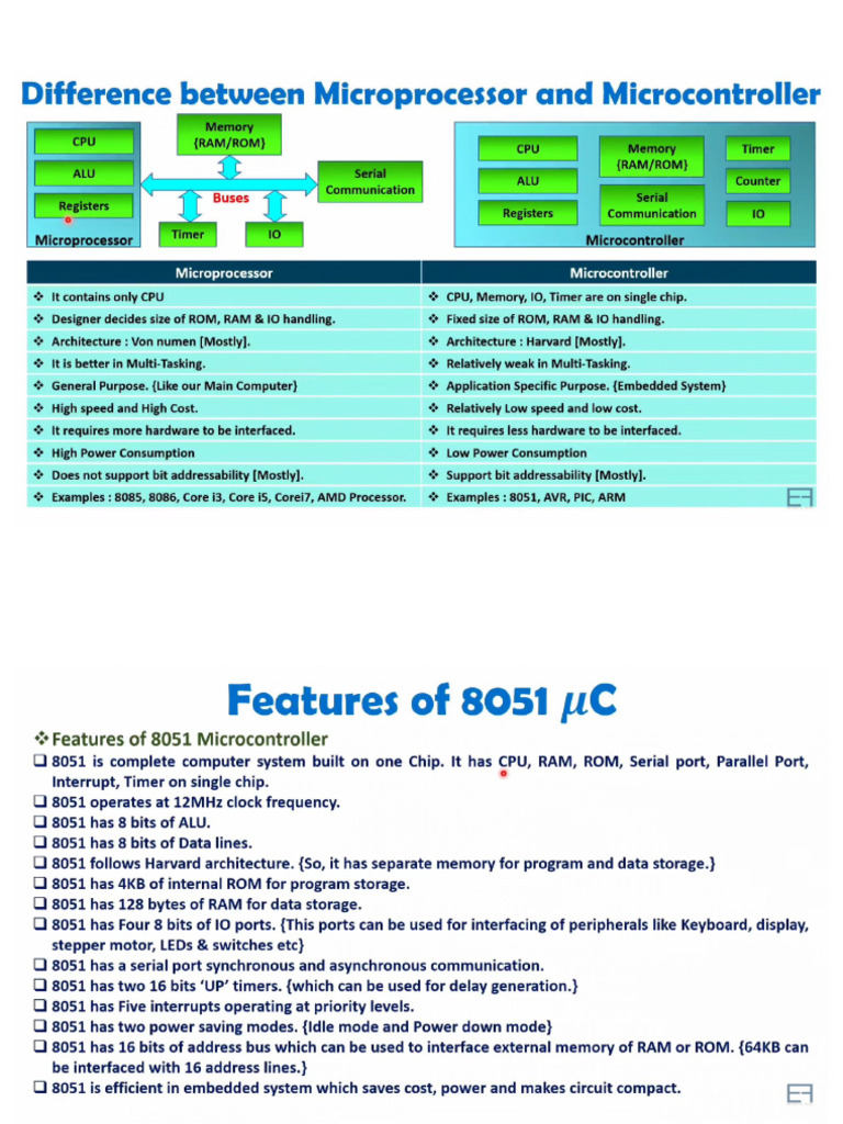 8051 Microcontroller #1 | PDF