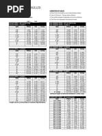Steel and Pipe Price List 2025 | PDF | Iron | Steel