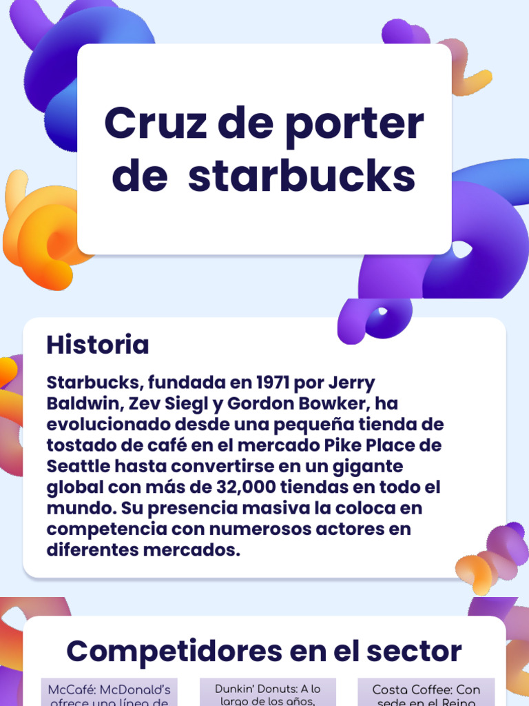 Análisis de la Cruz de Porter en Starbucks | PDF | Starbucks | café