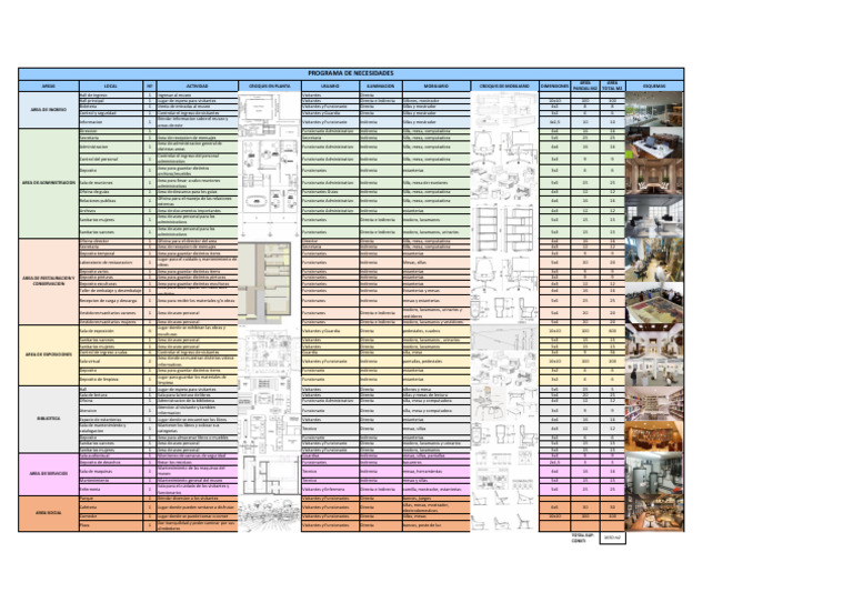 Programa de Necesidades (Borrador) - Taller6 | PDF | Baño | Hogar, jardinería y bricolaje