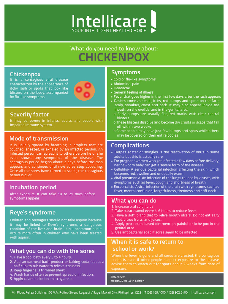 Essential Guide to Chickenpox Symptoms | PDF | Diseases And Disorders ...