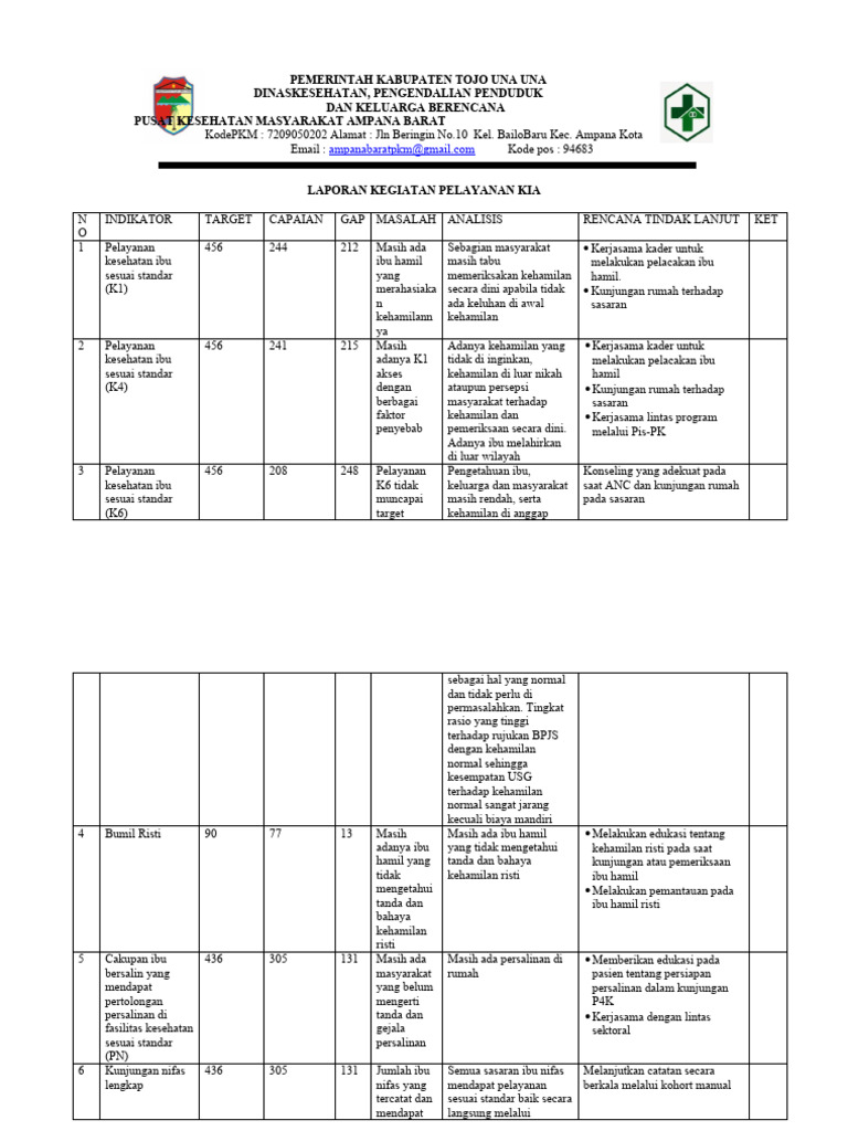 2.6.3.e BUKTI PENCATATAN DAN PELAPORAN | PDF | Kesehatan Holistik