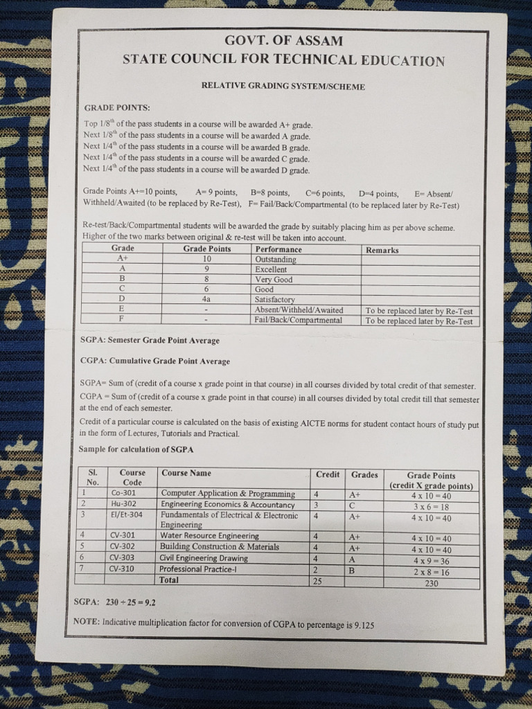 % Convert Formula | PDF
