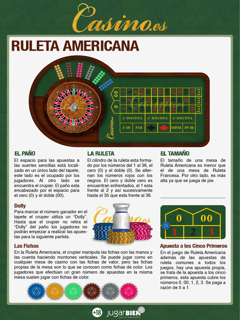 Ruleta Americana | PDF | Ruleta | Juego