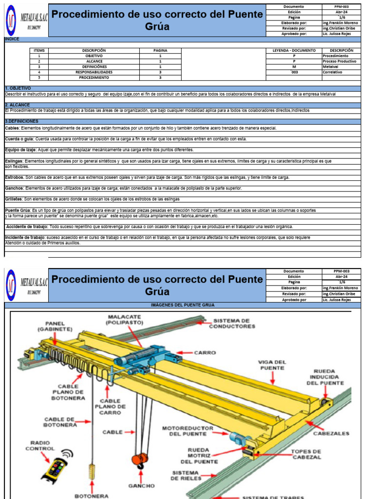 Procedimiento de Puente Grúa | Descargar gratis PDF | Cuerda