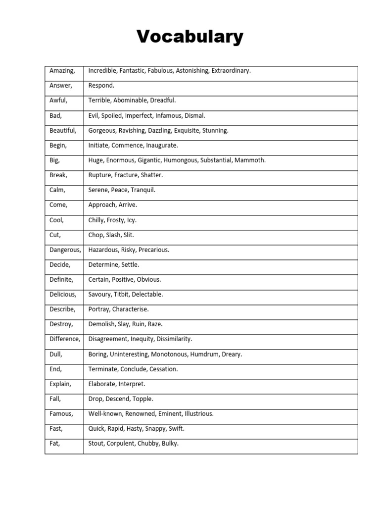 Vocabs 01 080448 | PDF | Self-Improvement