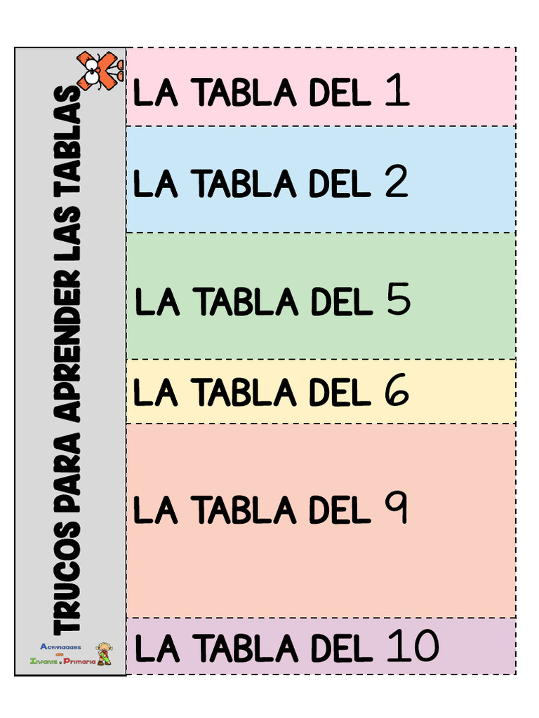 Flipbook Trucos Para Aprender Las Tablas De Multiplicar Pdf