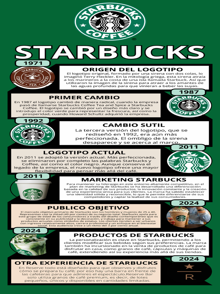 Starbucks | PDF