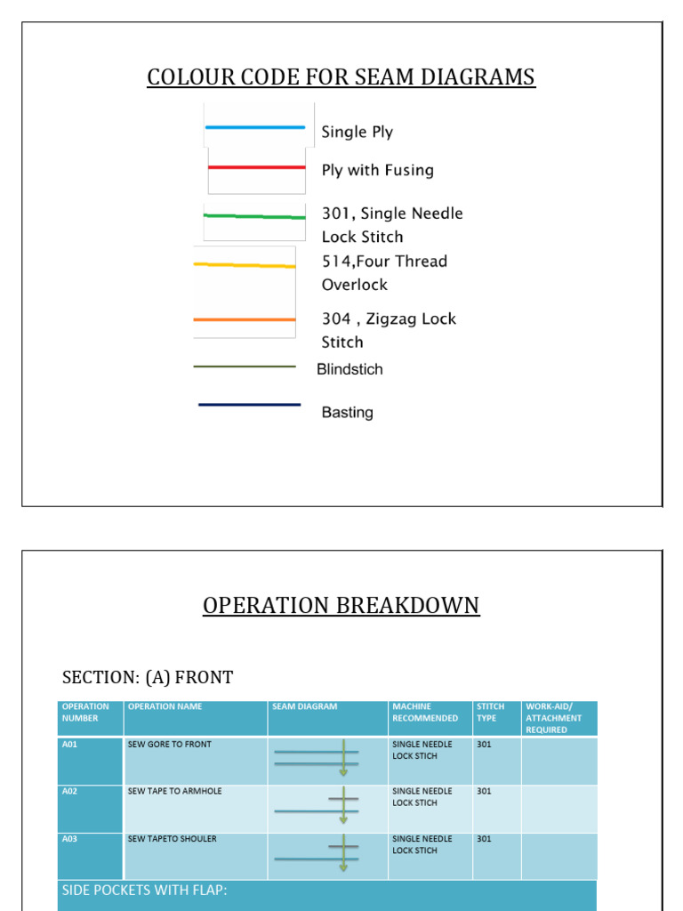 Operation Breakdown of A Jacket | PDF | Seam (Sewing) | Sewing