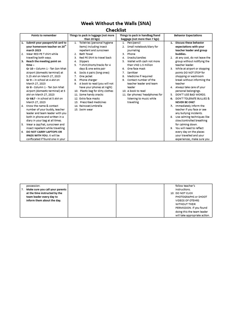 Week Without the Walls Checklist | PDF