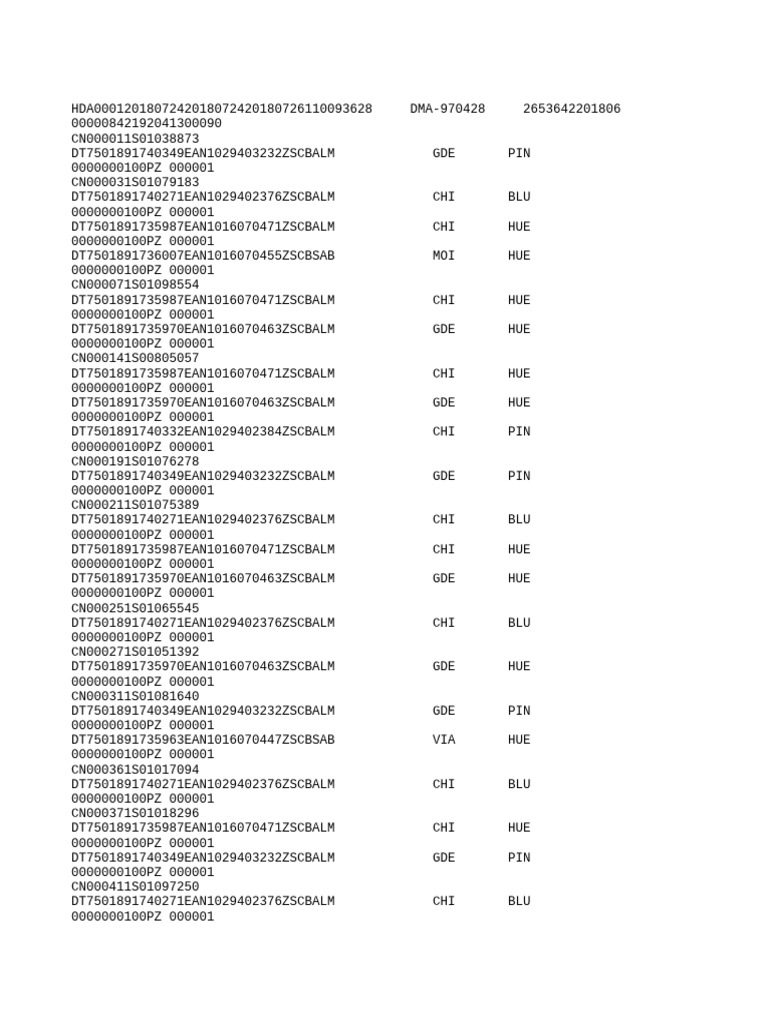 Product Codes and Descriptions List | PDF