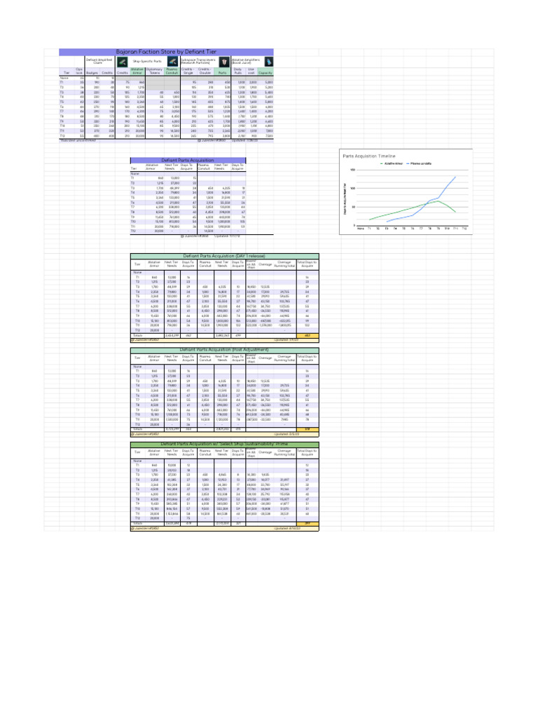 Bajoran Faction Store STFC | PDF | Bajoran | Star Trek Species