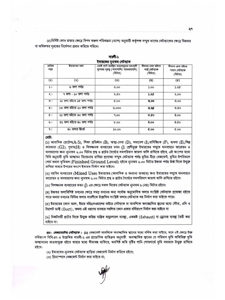 Rajuk Setback | PDF