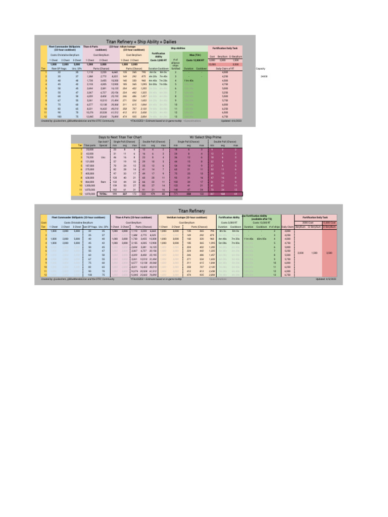 STFC - Titan Refinery | PDF