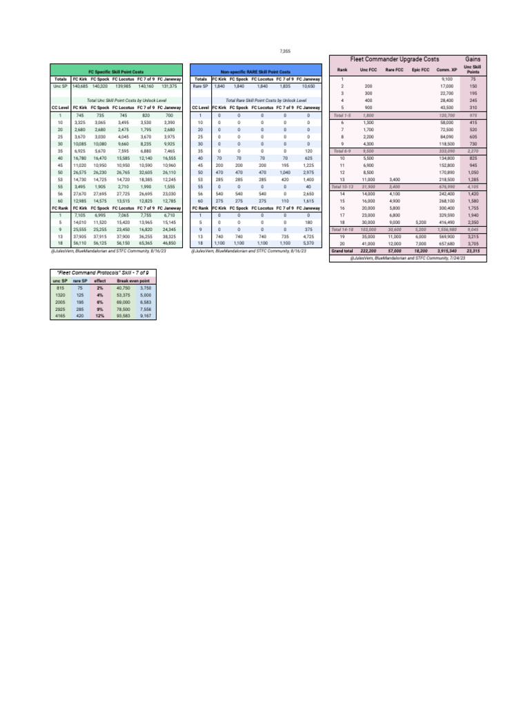 STFC - Fleet Commanders and Command Center | PDF | Metallurgy | Mining