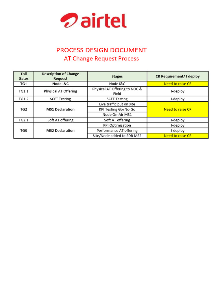 AT Change Request Process V3 | PDF | Computing | Information Technology