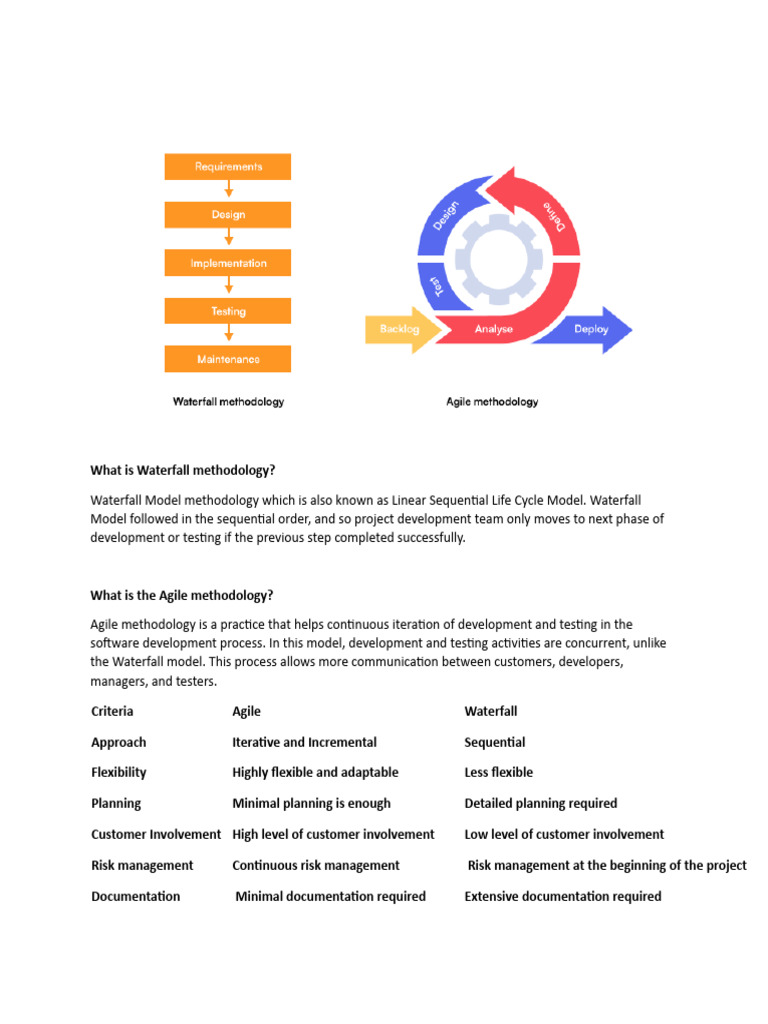 ISA What is Waterfall methodology | PDF | Software Development Process ...