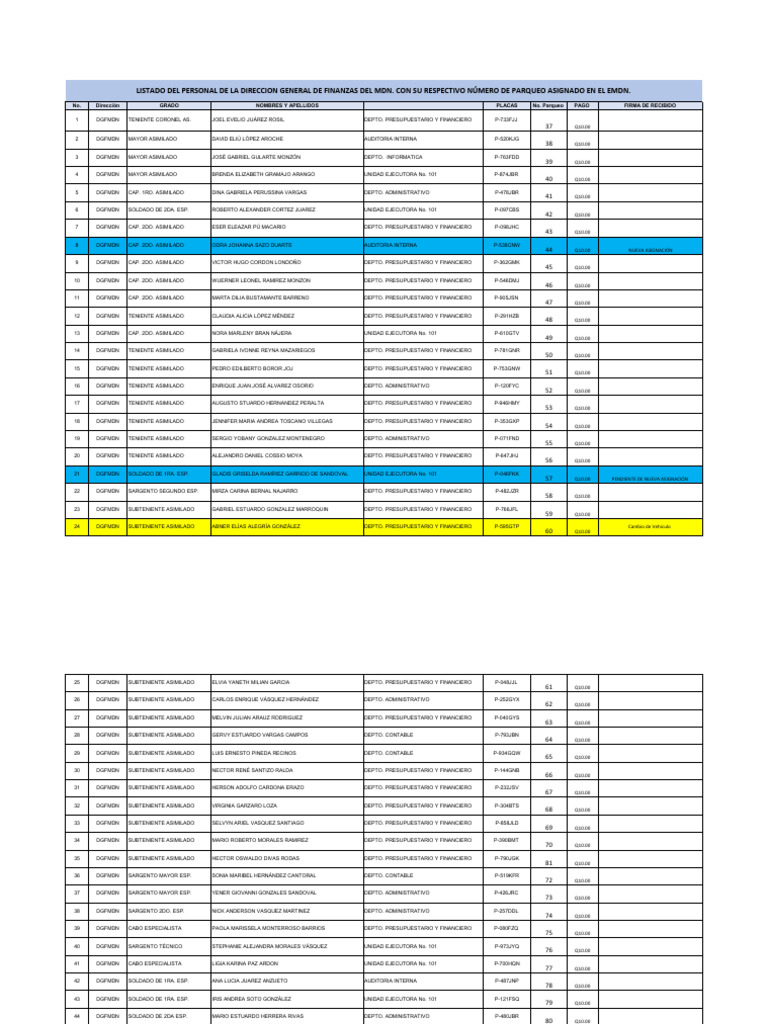 Listado de Personal y Parqueo MDN | PDF
