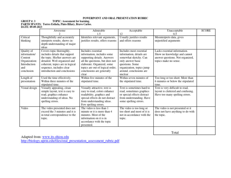 Oral Presentation Rubric Grup #3 | PDF | Information | Argument