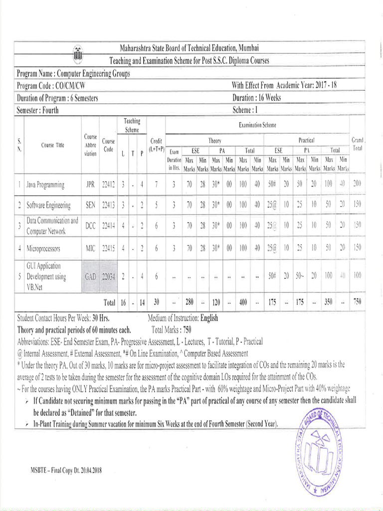 Syllabus Second Year Fourth Computer Technology | PDF