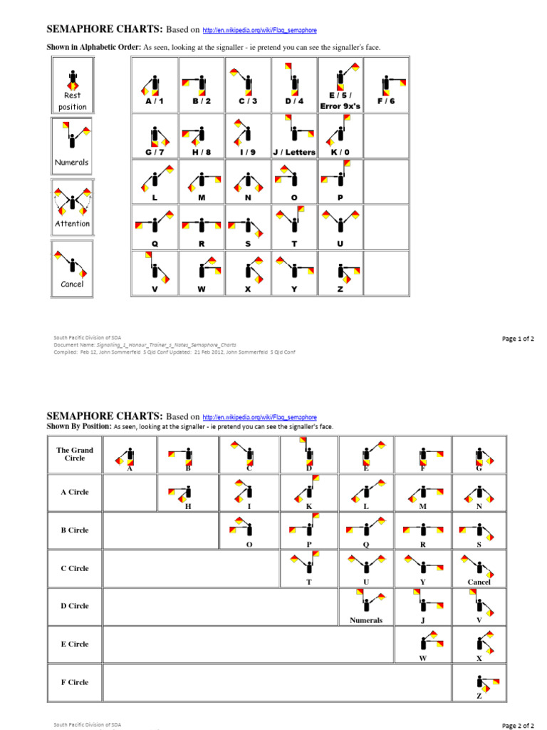 Semaphore Signaling Charts Guide | PDF | Flag | Telecommunications