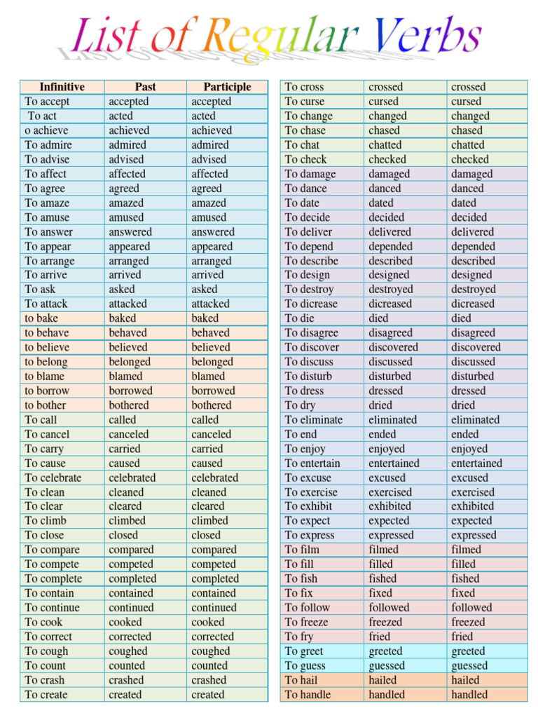 List of Regular and Irregular Verb | PDF